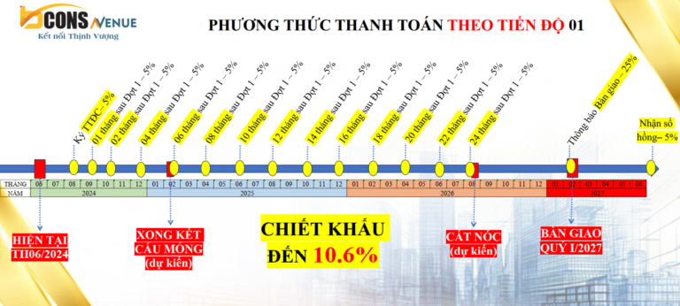 Bcons Avenue | Trang Thông Tin Chính Thức Bcons